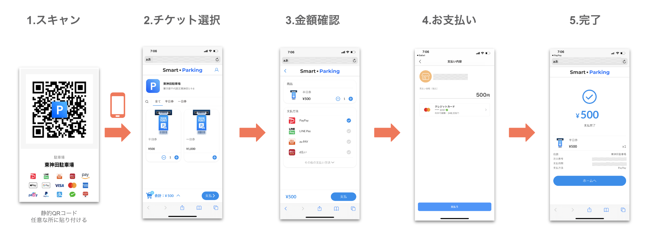 パーキングエリア｜モバイル決済対応の簡易セルフレジ-OneQR